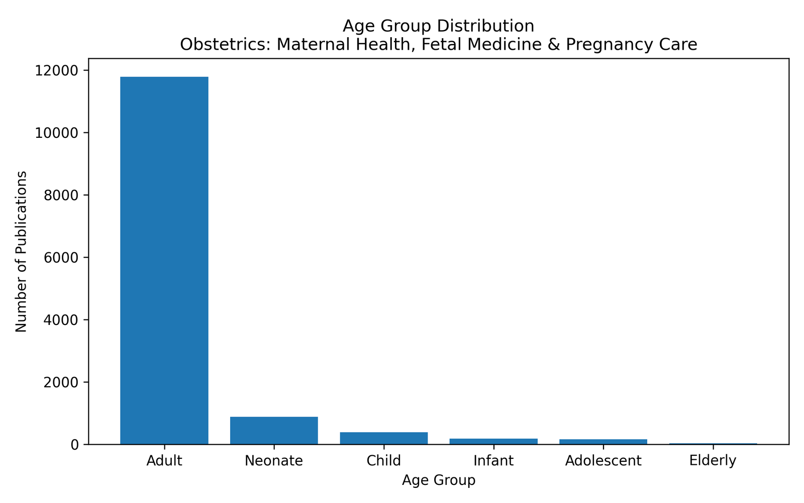 Obstetrics: Maternal Health, Fetal Medicine & Pregnancy Care - Scirator ...