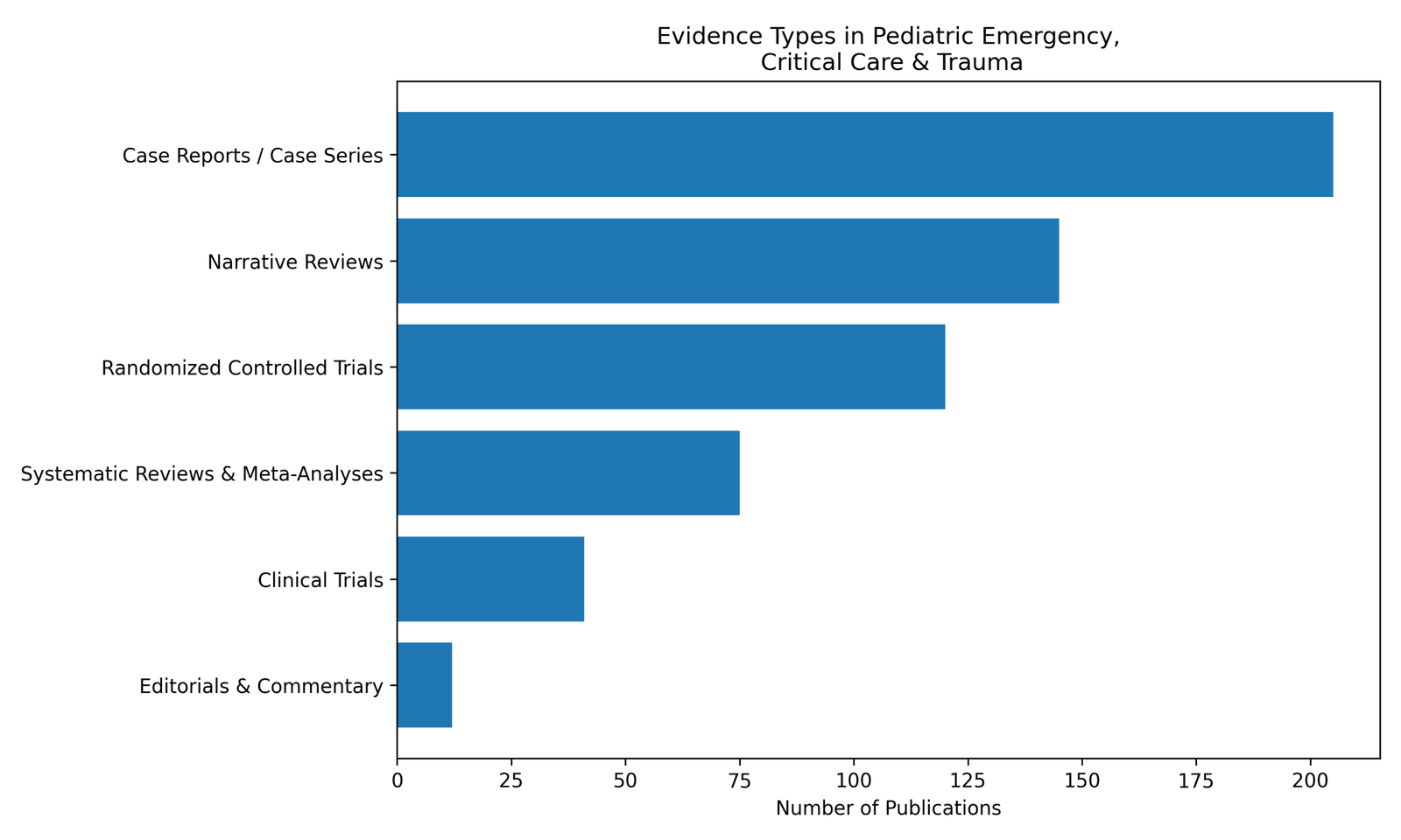 Pediatric Emergency, Critical Care & Trauma - Scirator Conferences
