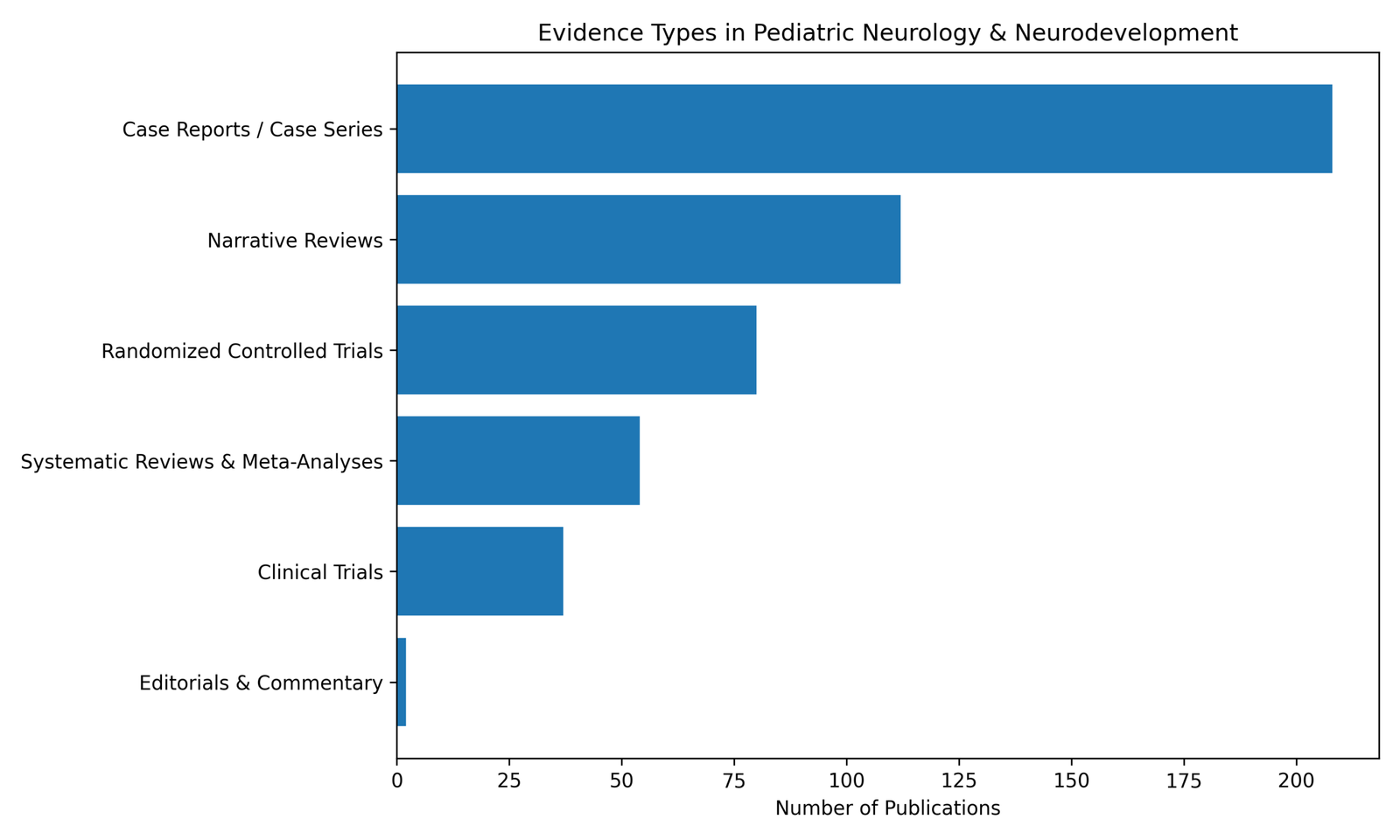 Pediatric Neurology & Neurodevelopment - Scirator Conferences