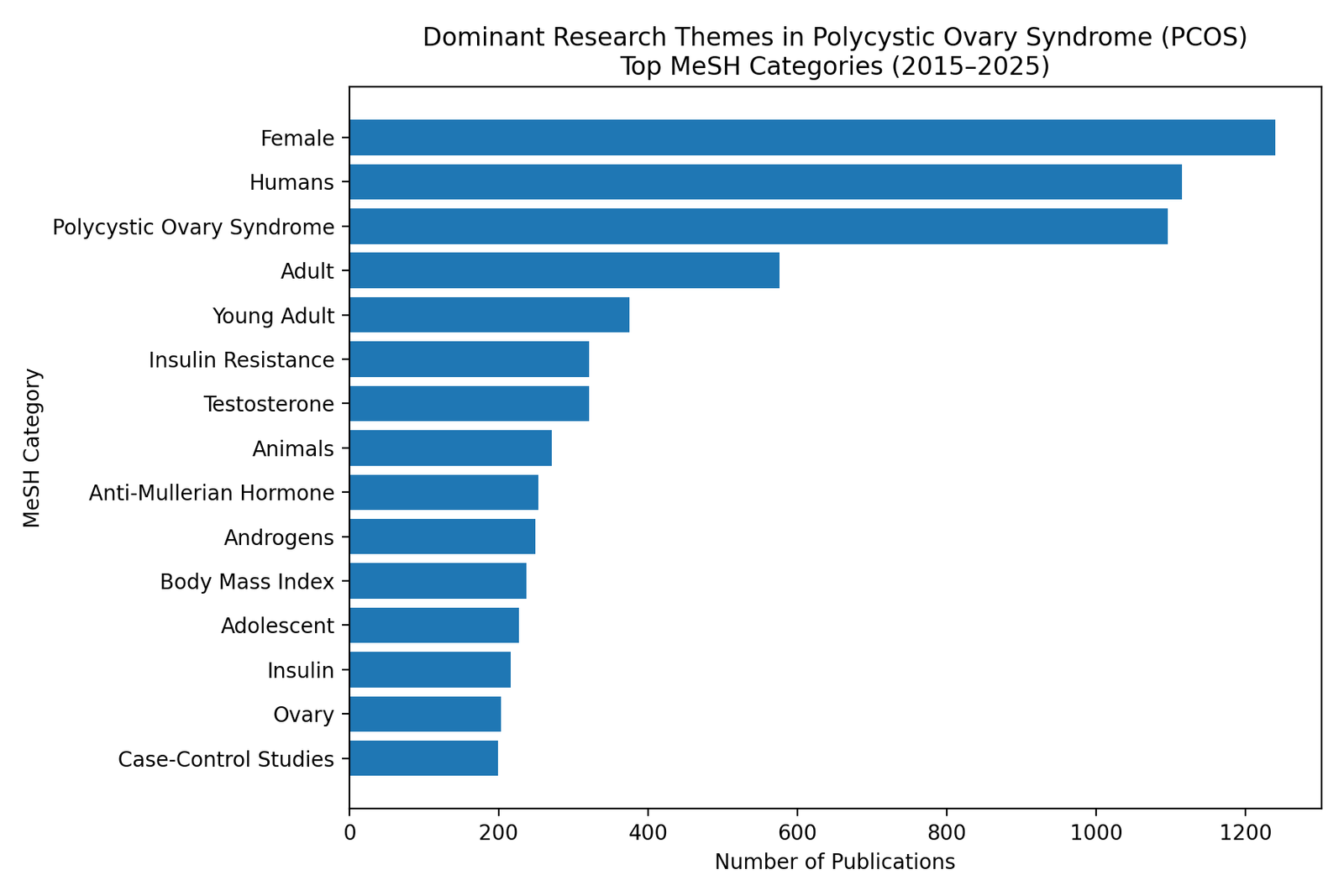 Polycystic Ovary Syndrome (PCOS) - Scirator Conferences